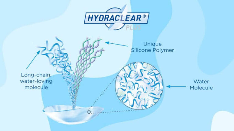 Wat is Hydraclear® Plus Technologie? | Lenzen Vergelijken